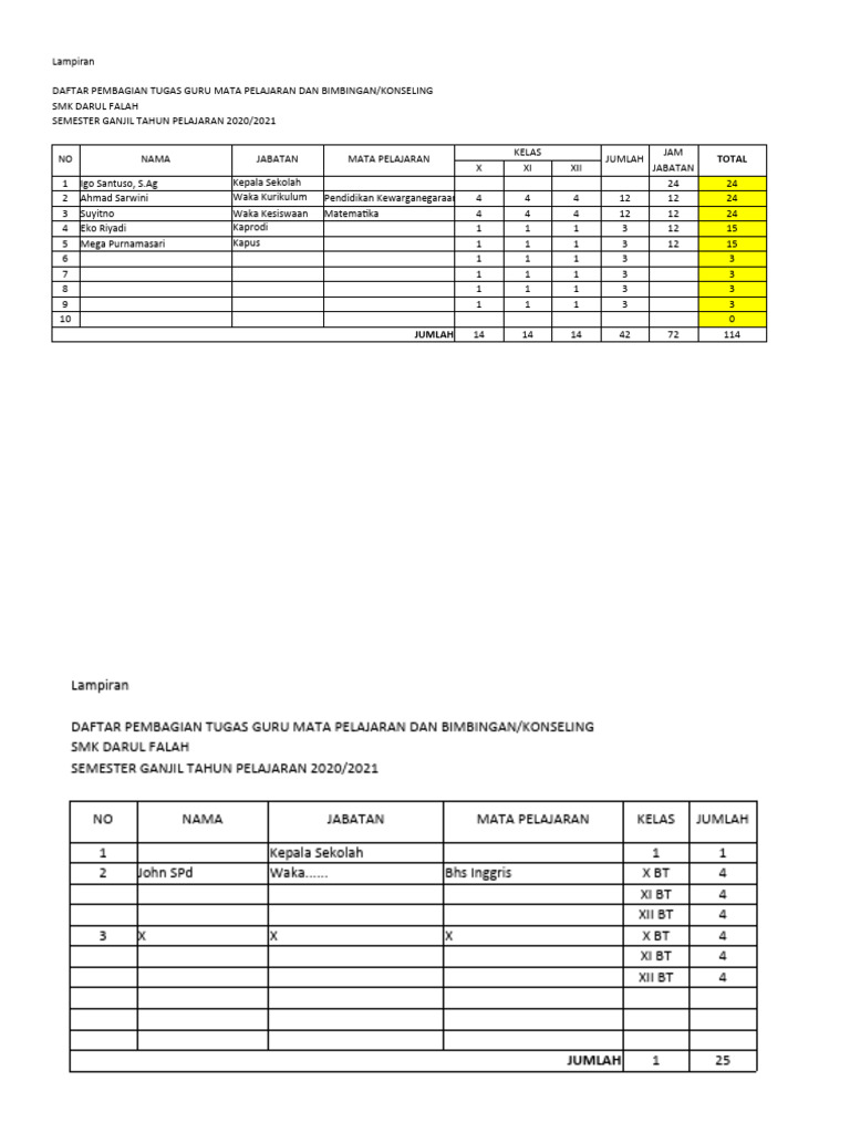 Lampiran Pembagian Tugas Mengajar | PDF