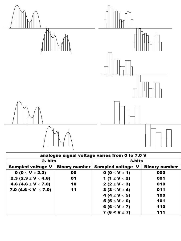 Pic AplSc | PDF | Electrical Engineering | Electronics