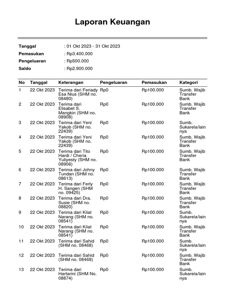 Laporan Keuangan 01 Okt 2023 - 31 Okt 2023 | PDF