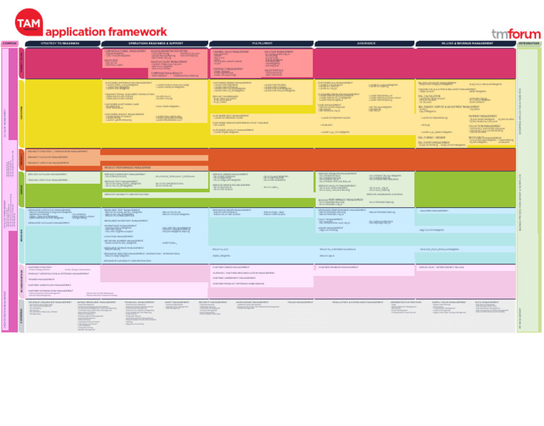 0000.-A-Application Framework TAM Poster v22.0 | PDF | Invoice | Sales