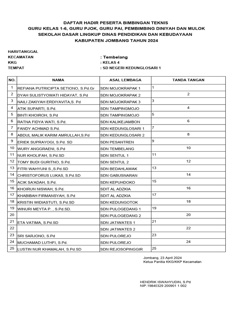Format Keperluan SPJ KKG 2024 | PDF