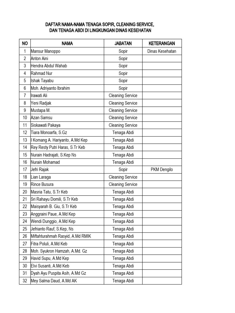 Daftar Tenaga Dinas Kesehatan 2023 | PDF