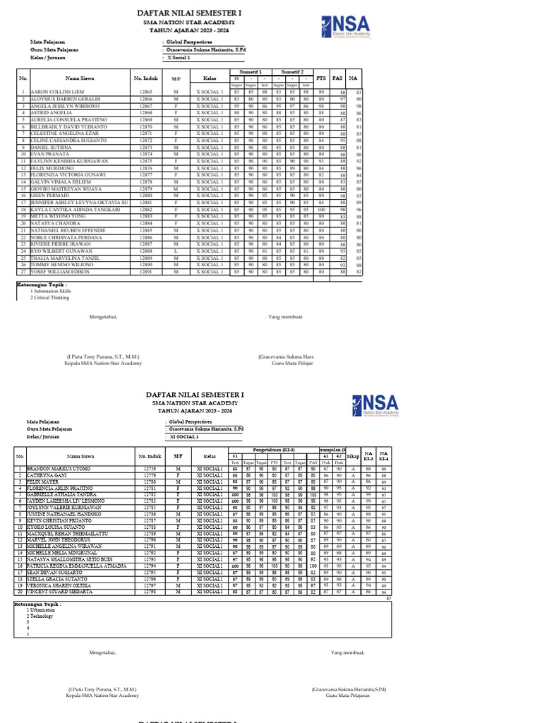 Daftar Nilai Sem 1 2023 - 2024 | PDF