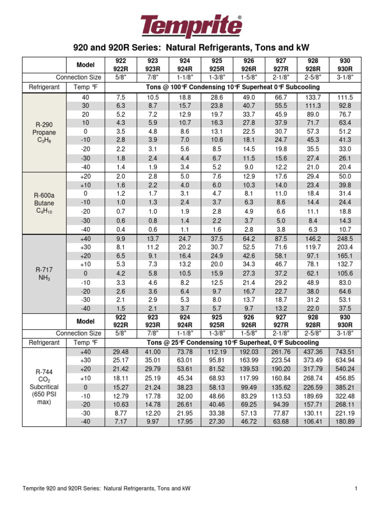 920-920R NR Sizing | PDF | Home Appliance | Energy Technology