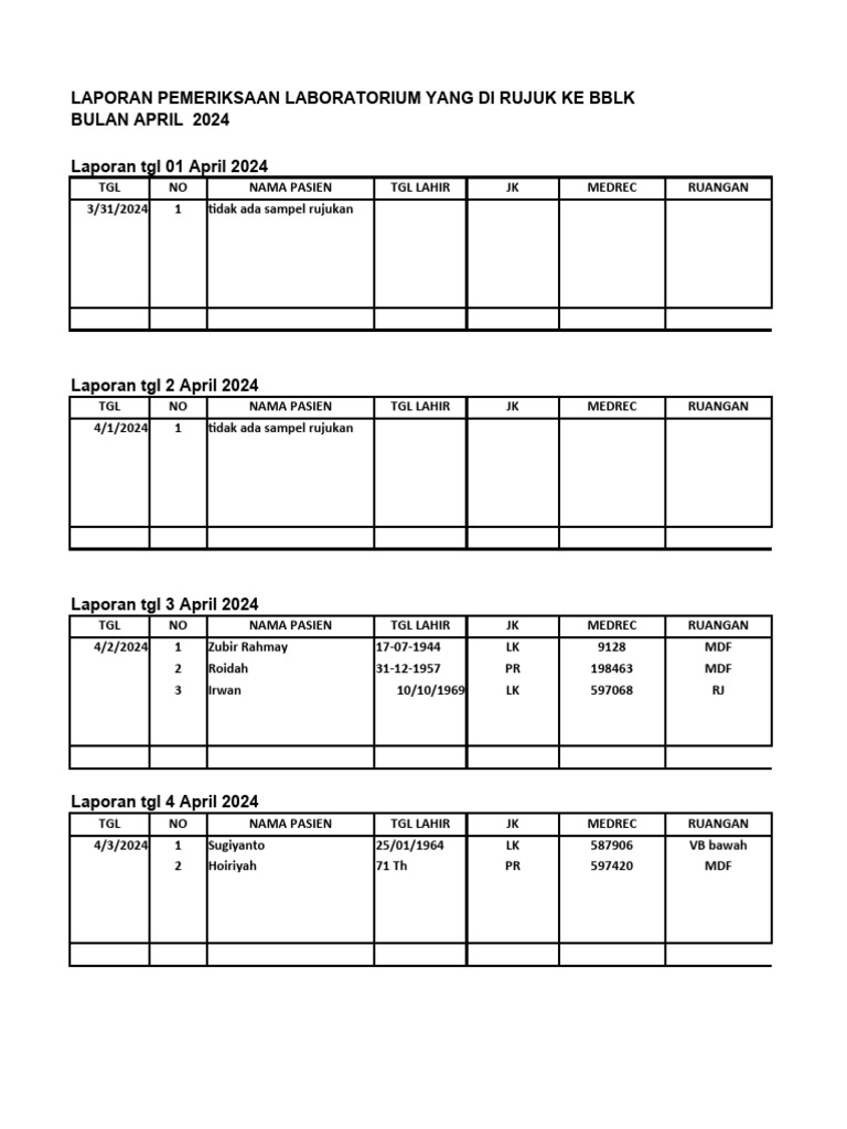 Laporan Pemeriksaan Lab Rujukan Lab 26 APRIL 2024 | PDF