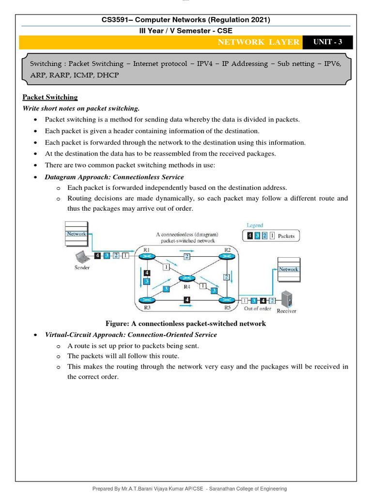 Unit 3 Material | Download Free PDF | Internet Protocols | Packet Switching Unit 3 Material | Download Free PDF | Internet Protocols | Packet Switching