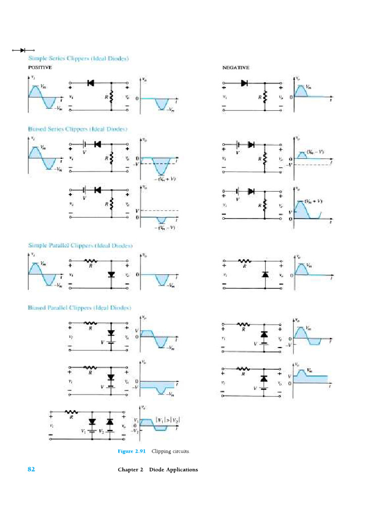 Basic Clipper Circuits | PDF