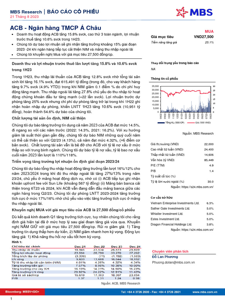 Acb BCCN 20230821 | PDF