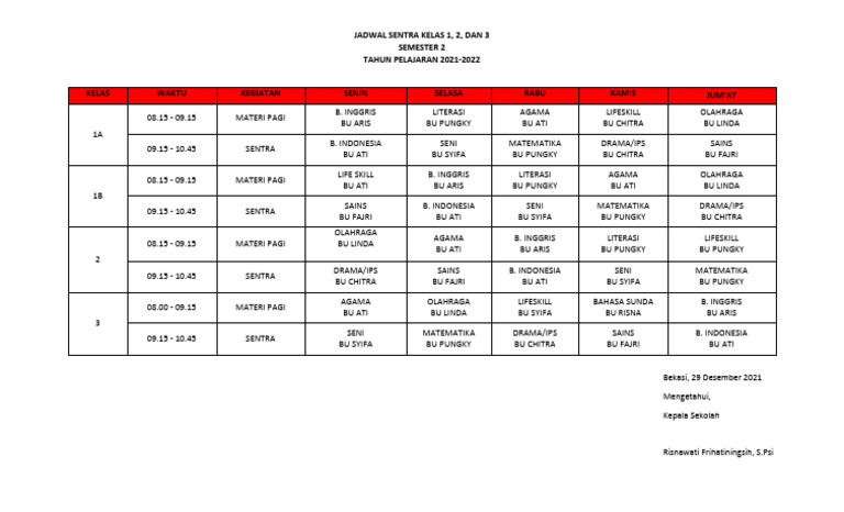 Jadwal Sentra Kelas 1,2,3 | PDF