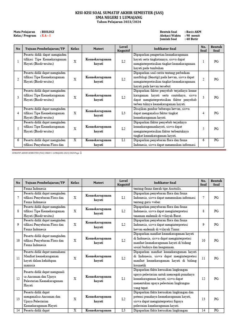 Kisi-Kisi Soal Biologi Kelas X 2023/2024 | PDF