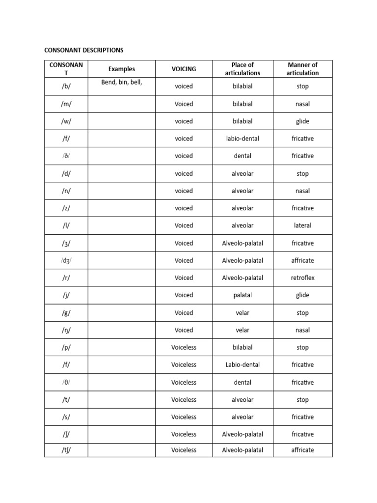 Consonant and Vowel Descriptions Guide | PDF | Linguistics | Human Voice