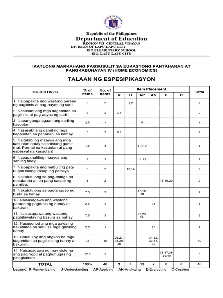 1st Periodical Test in Epp IV Home Economics | PDF 1st Periodical Test in Epp IV Home Economics | PDF