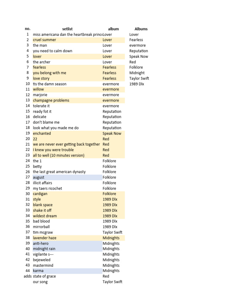 Taylor Swift Eras Tour Concert Setlist | PDF | Taylor Swift | Rock Songs