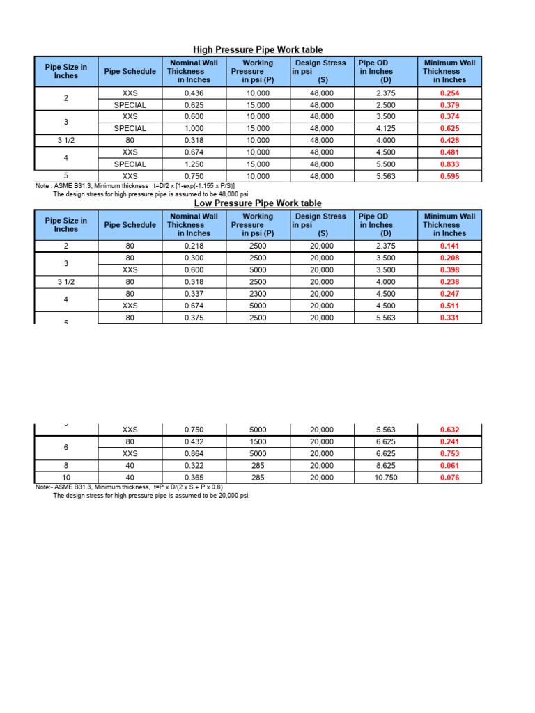Wall Thickness LP & HP | PDF | Pipe (Fluid Conveyance) | Civil Engineering