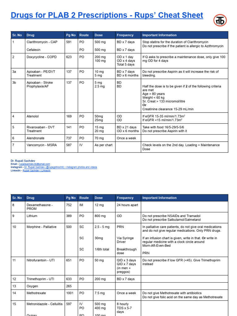 Drugs For PLAB 2 - Cheat Sheet | PDF | Health Care | Medicine