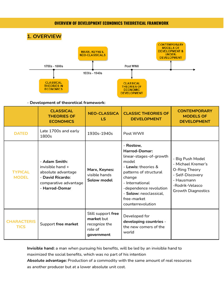 2. THEORETICAL FRAMEWORK | PDF | Neoclassical Economics | Value (Economics)