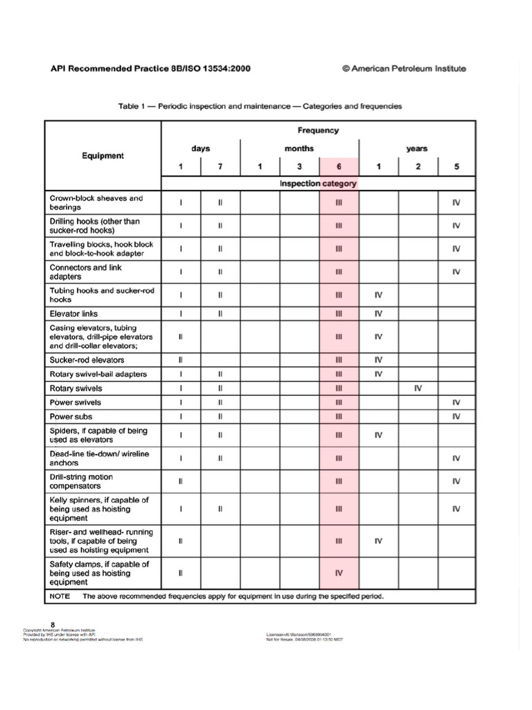 API - RP - 8B - Periodic Inspect (Ion | PDF