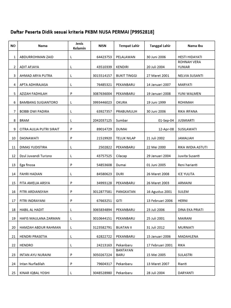 Daftar Peserta Didik Sesuai Kriteria PKBM NUSA PERMAI | PDF