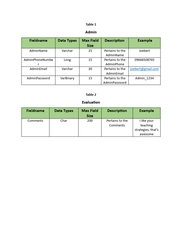 Data-Dictionary-ERD-CSMS | PDF | Computer Data | Software Engineering