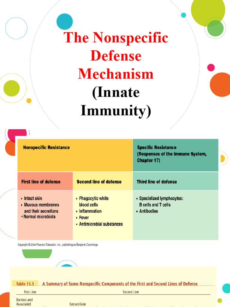 12 The Nonspecific Defense Mechanism 1-19-17 1 | PDF | Inflammation ...
