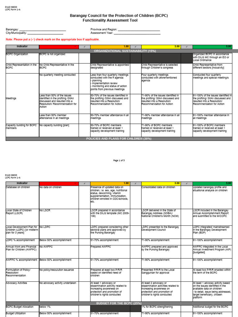 Annex a. Assessment Forms -BCPC | PDF