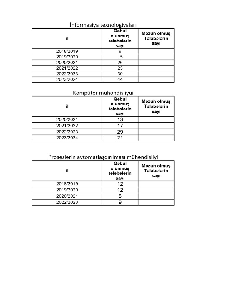 İnformasiya texnologiyaları | PDF