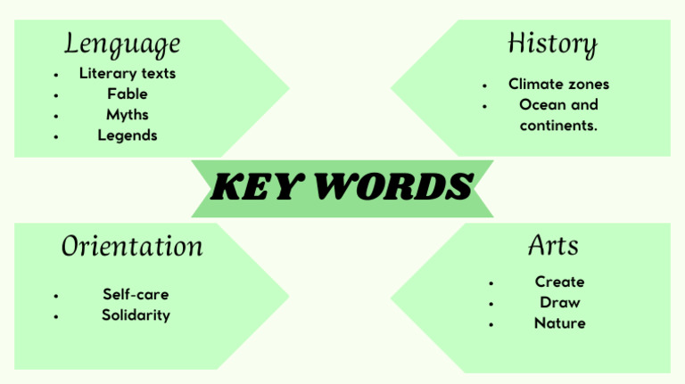 Key Words | PDF