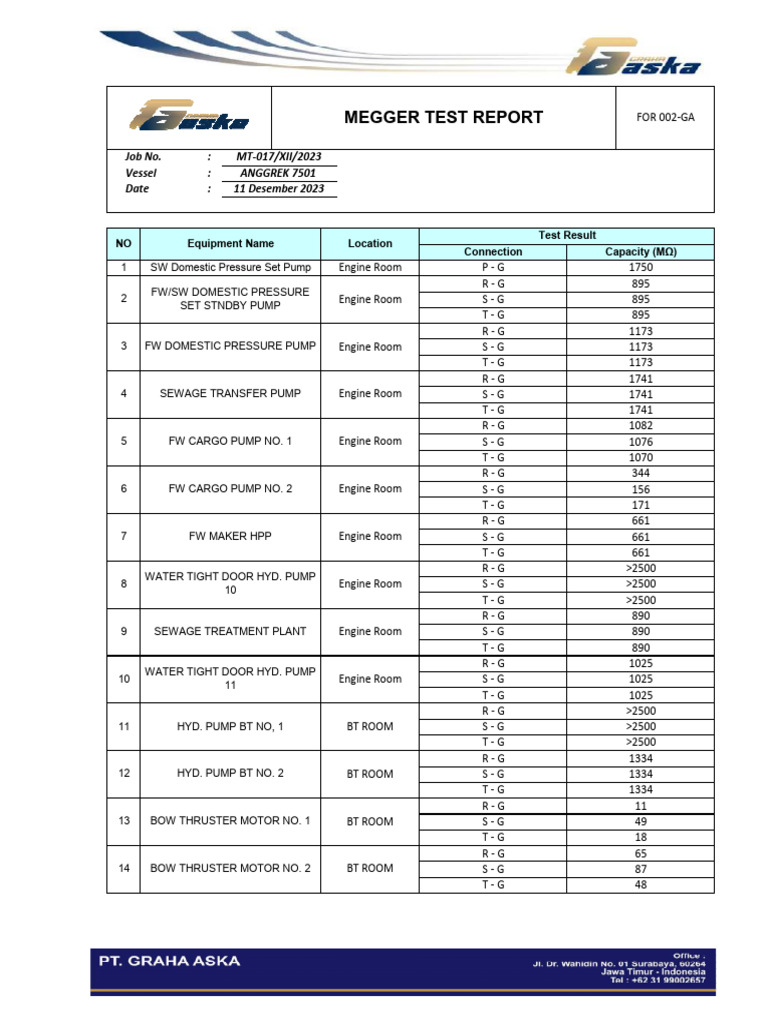 Meger Test Anggrek 7501 | PDF | Propulsion | Ships