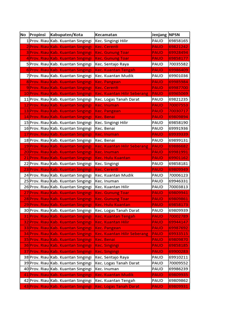 Daftar Penyeluran Bosp Paud 2024 | PDF