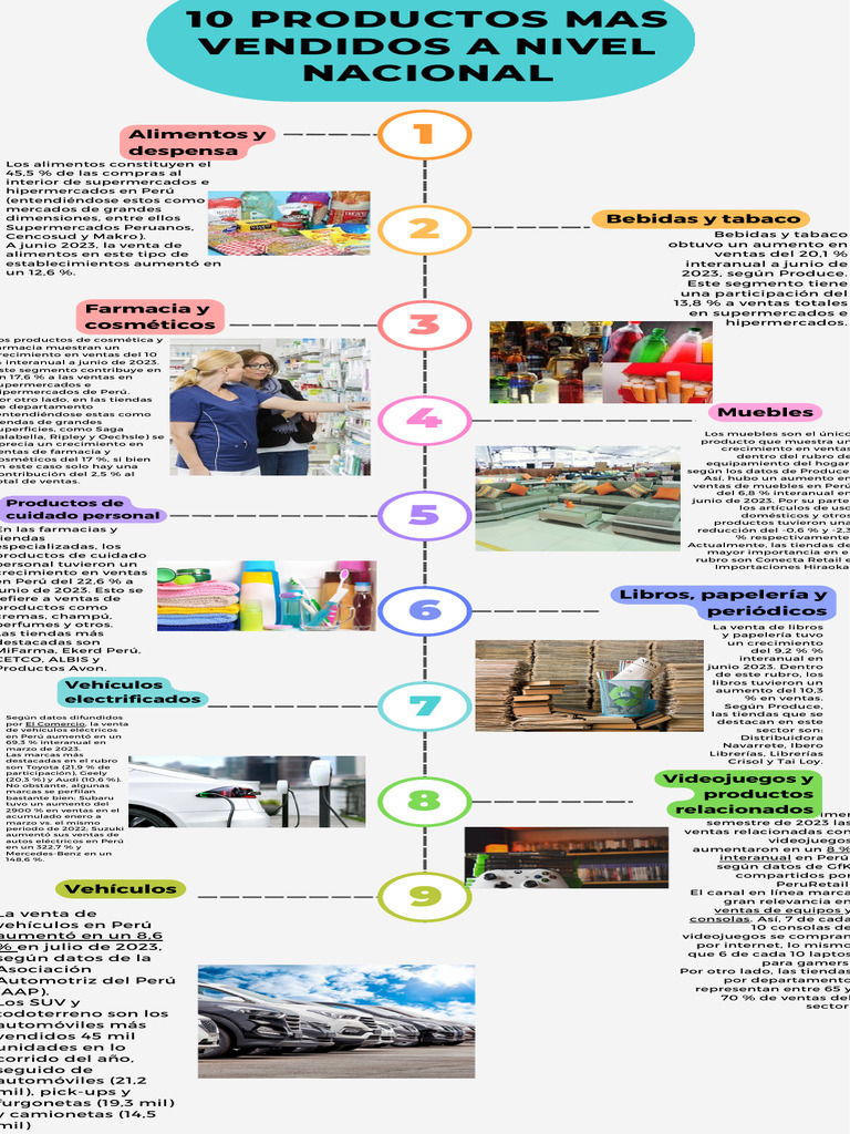 Colorful Modern Business Chronology Timeline Infographic | Descargar ...