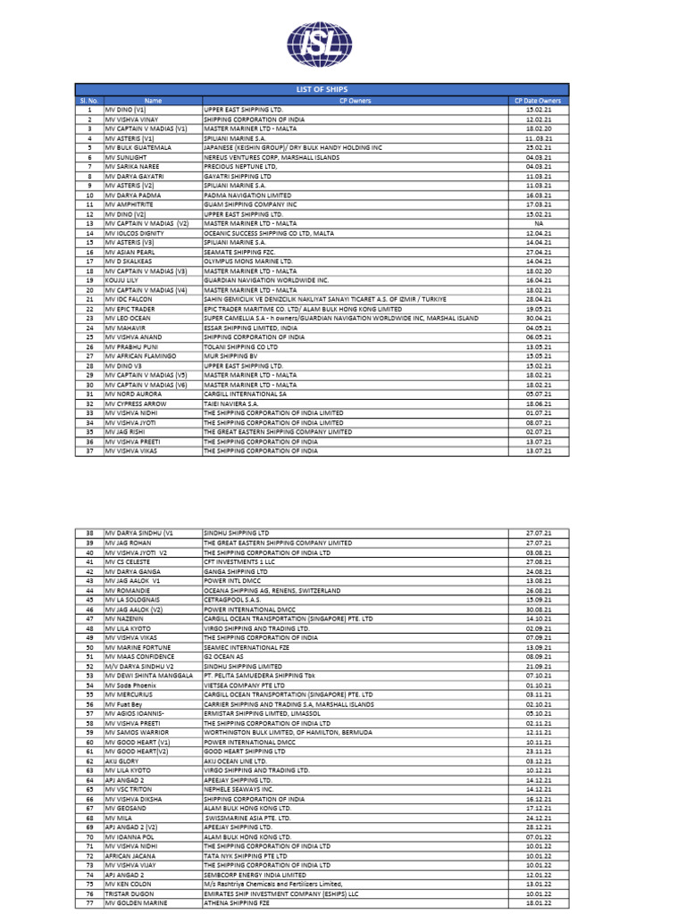 List of Ships 21 22 | Download Free PDF | Water Transport | Shipping