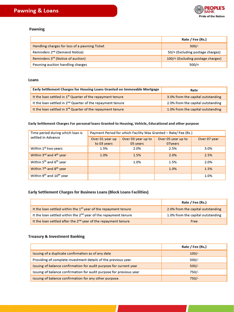 Pawning | PDF | Loans | Fee