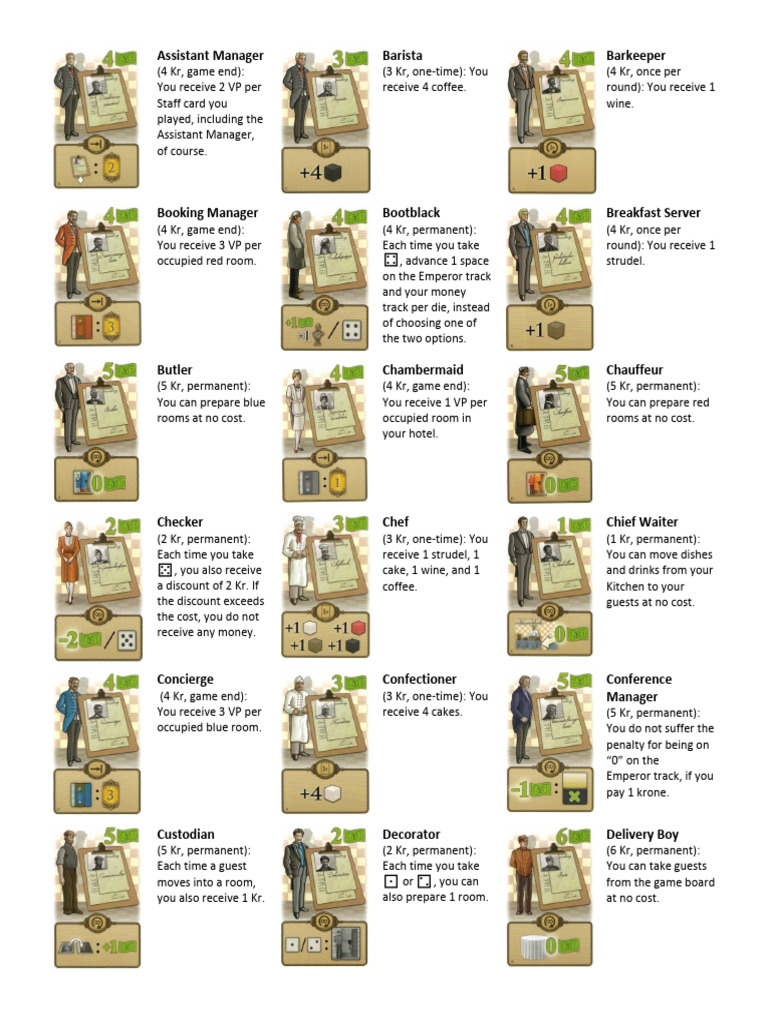 Grand Austria Hotel Visual Staff Reference (Updated) | PDF | Waiting ...