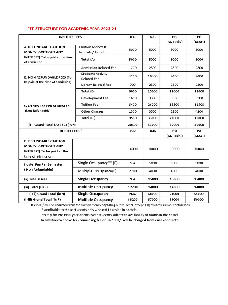 Fee Structure For Academic Year 2023 2024 | PDF | Fee | Payments