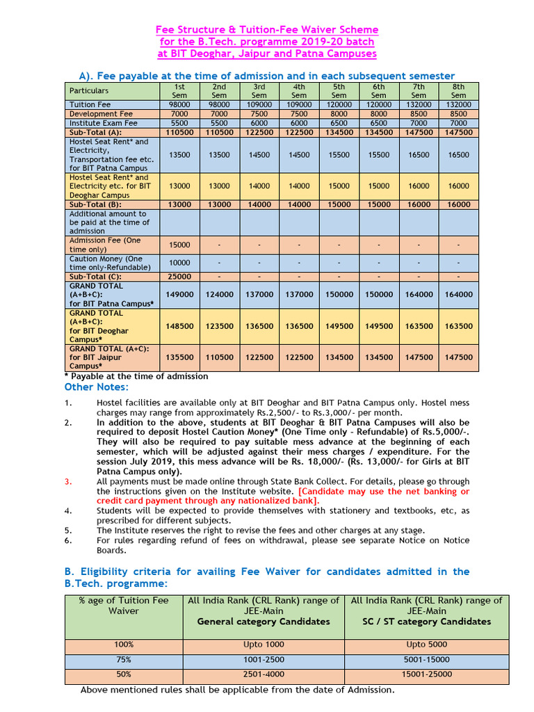 BIT Patna B.Tech Fee Structure 2019-20 | PDF | Money | Payments