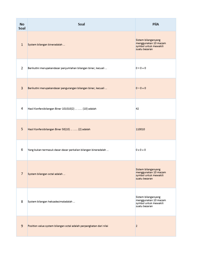 Format Soal CBT 2022 Sistem Komputer X TKJ, MM | PDF