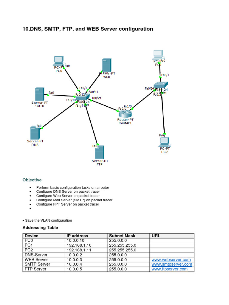 Network Protocols Lab Manual - Lab 10 | PDF | File Transfer Protocol | World Wide Web