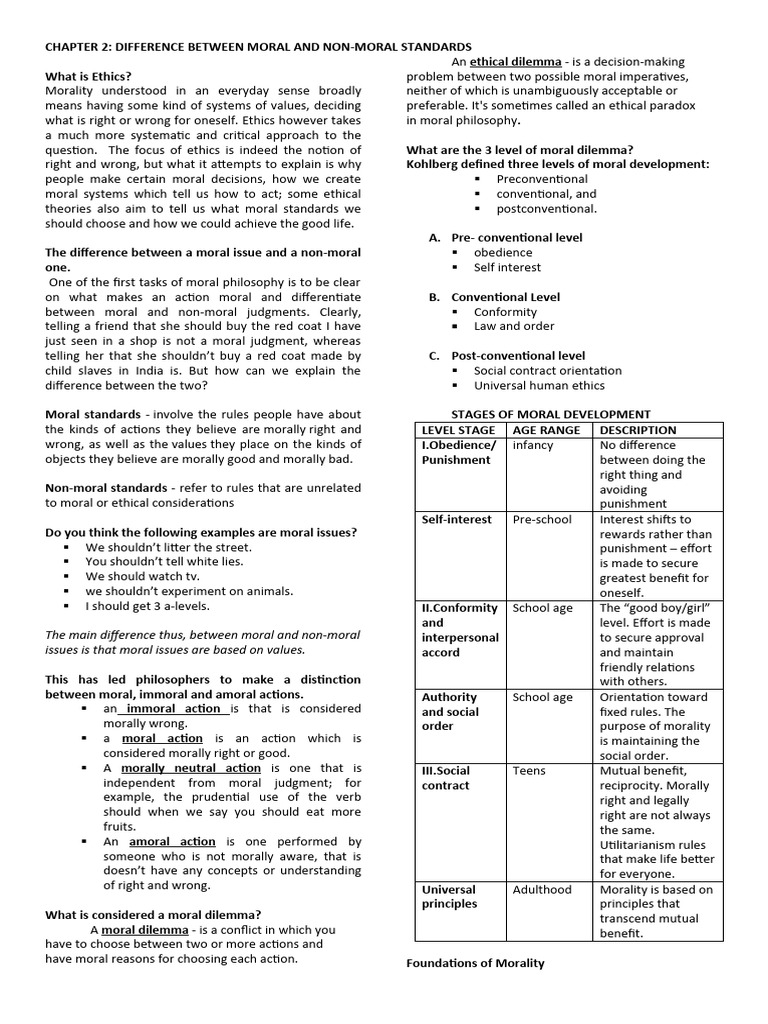 ETHICS Ch2 | PDF | Morality | Behavioural Sciences