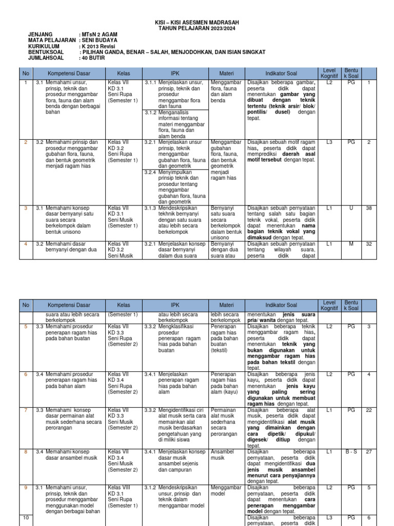 Kisi-Kisi Soal Asesmen Madrasah 2023.2024 (Seni Budaya) - 093506 | PDF