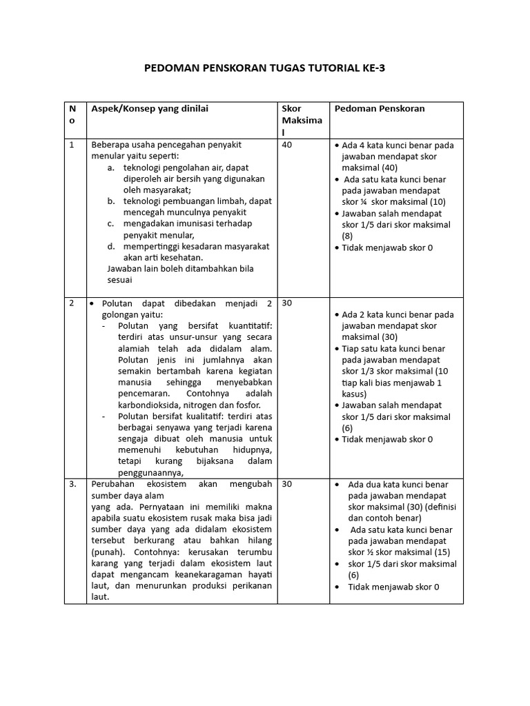 Pedoman Penskoran Tugas Tutorial Ke 3 | PDF