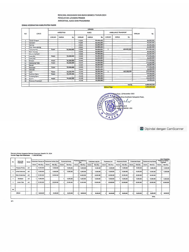 RAB Bankeu 2024 | PDF