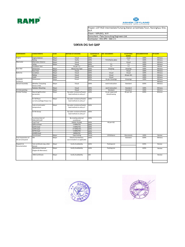 Qap For DG Set | PDF | Manufactured Goods | Electrical Engineering