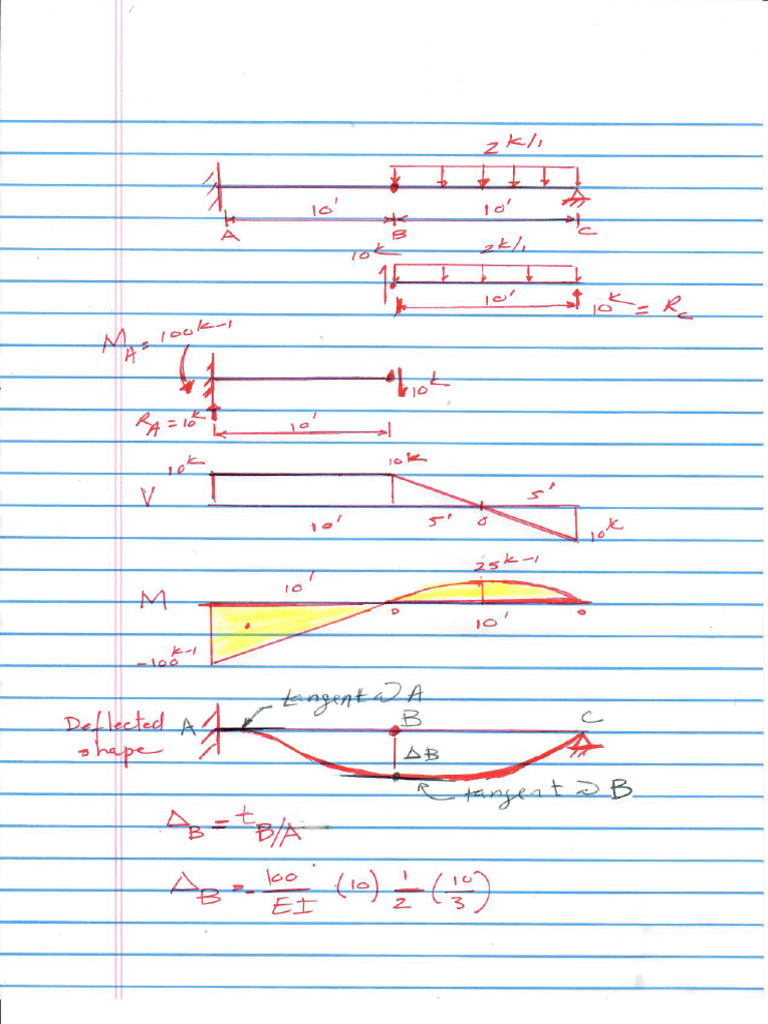 Deflection | PDF
