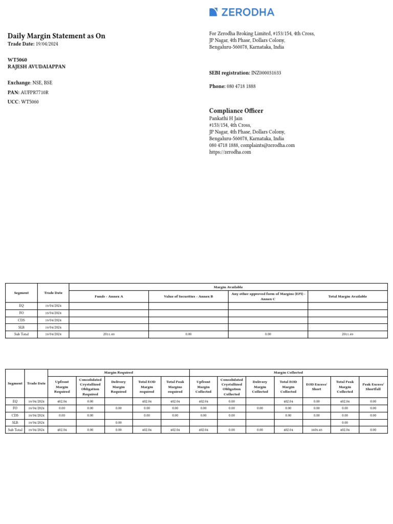 19 04 2024 Margin Statements WT5060 | PDF | Equity Securities | Knowledge Economy