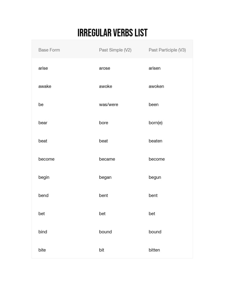 Irregular verbs list | PDF | English Grammar | Linguistics