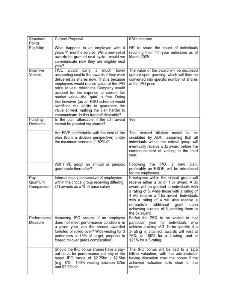 Lti Structure Pdf Financial Economics Investing