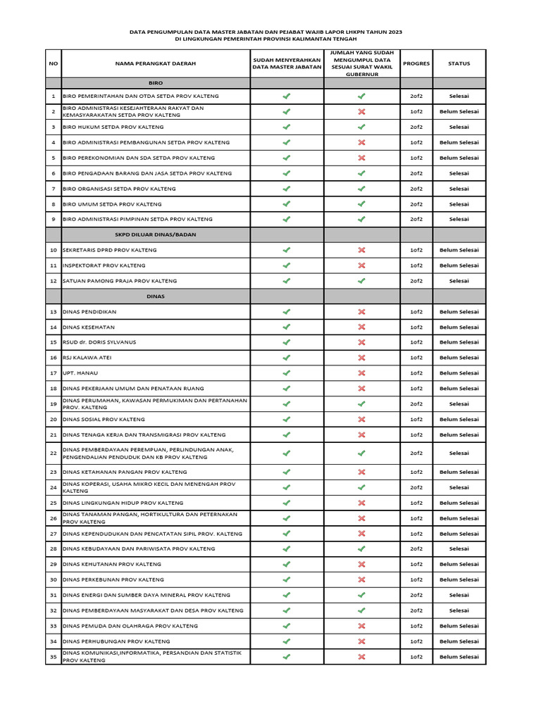 Update Pagi 6 Des 2023 Data Pengumpulan Data Master Jabatan Dan Wajib Laporn (WL) LHKN Tahun ...