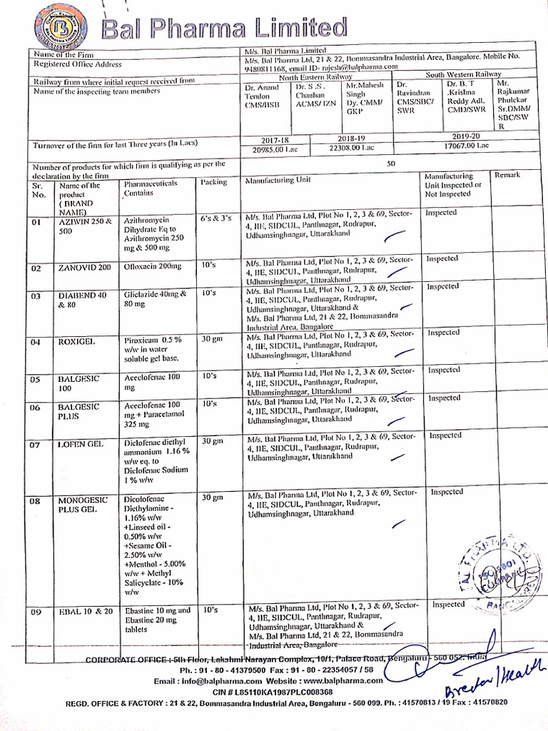12 Bal Pharma LTD | PDF