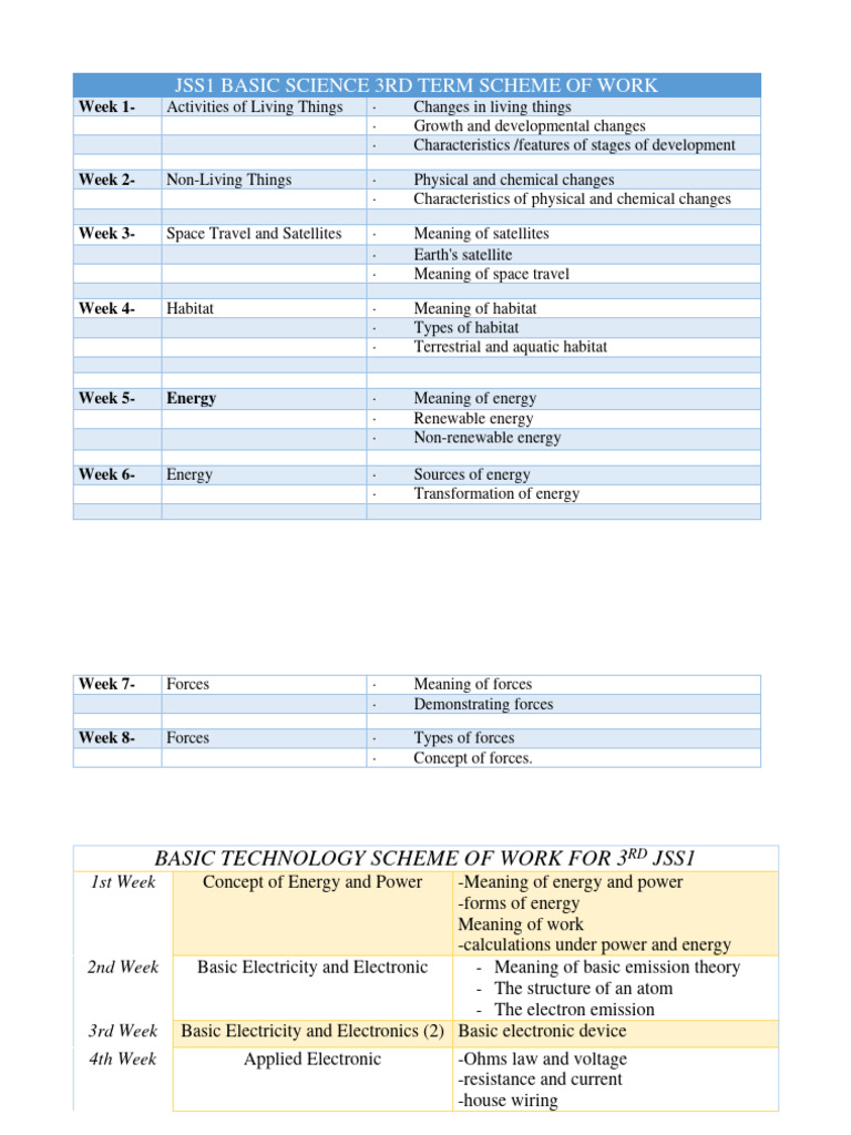 JSS1 Combined 3RD Term Scheme of Work | PDF | Area | Shape