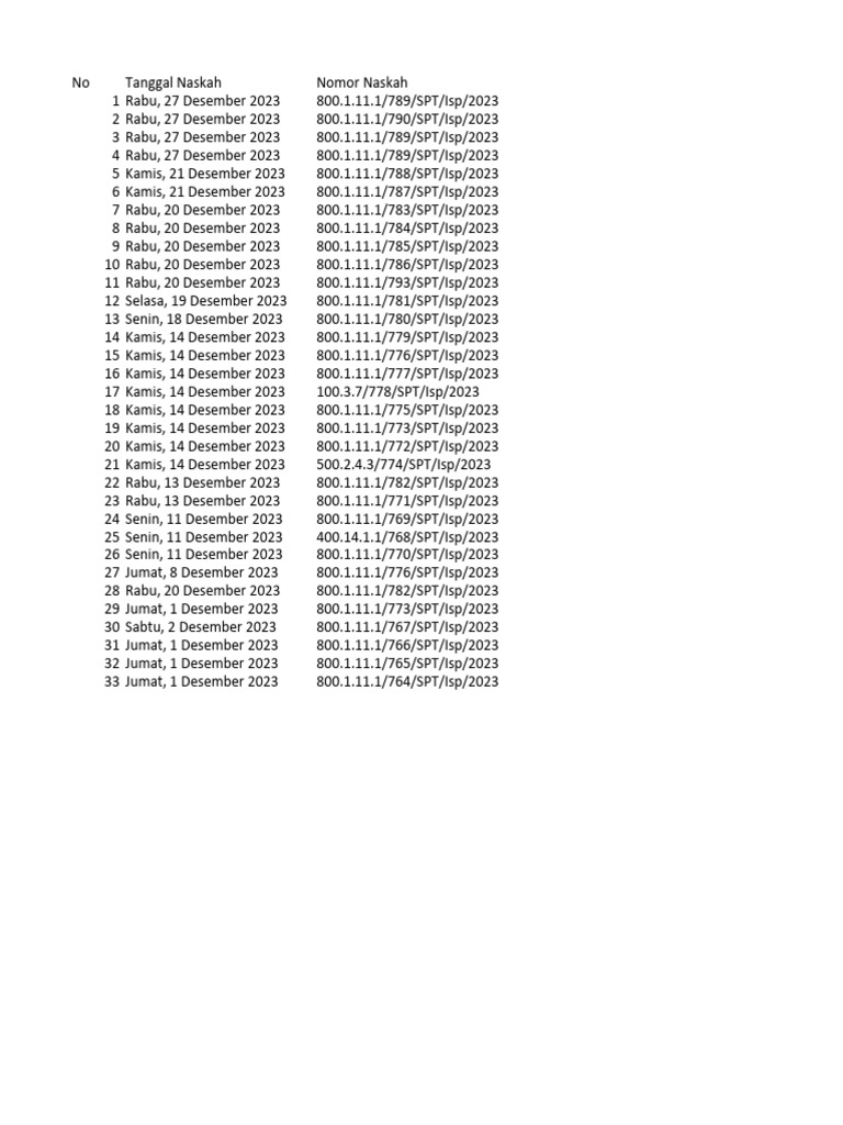 Laporan Log Naskah SPT Periode - Bulan Des 12012023-12312023 | PDF ...